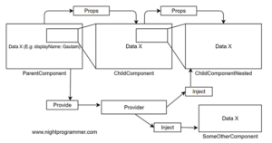 How to use provide/inject in Composition API | Vue.js | Example