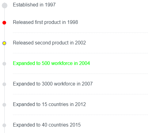 How to create a timeline quickly in Vue.js | Example - Night Programmer
